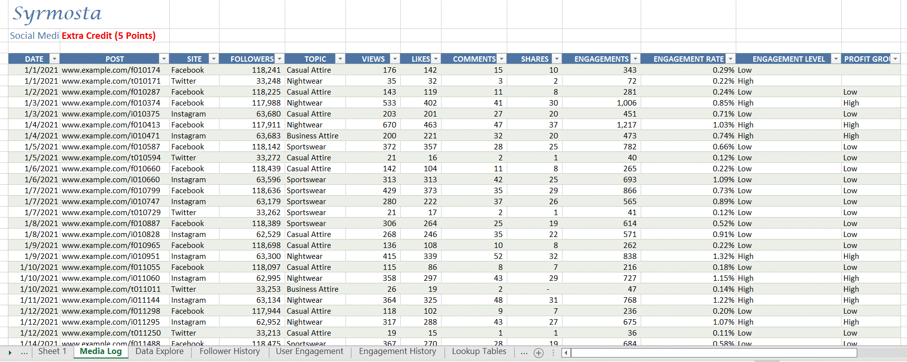Solved On Media Log sheet, in column N (profit group) enter | Chegg.com