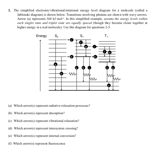 Solved 2. The simplified electronic/vibrational/rotational | Chegg.com