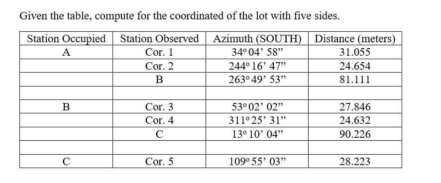 Solved Given the table, compute for the coordinated of the | Chegg.com