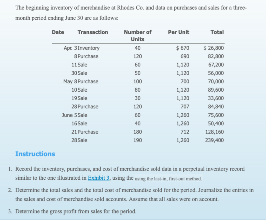 Solved The beginning inventory of merchandise at Rhodes Co. | Chegg.com