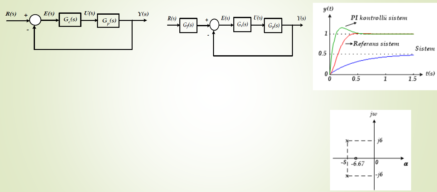 Solved In the control system with unit feedback H(s)=1 in | Chegg.com