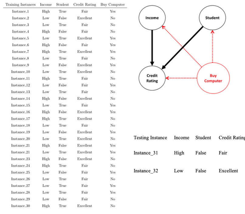 Solved USE R CODES (1) Given a training dataset including 30 | Chegg.com