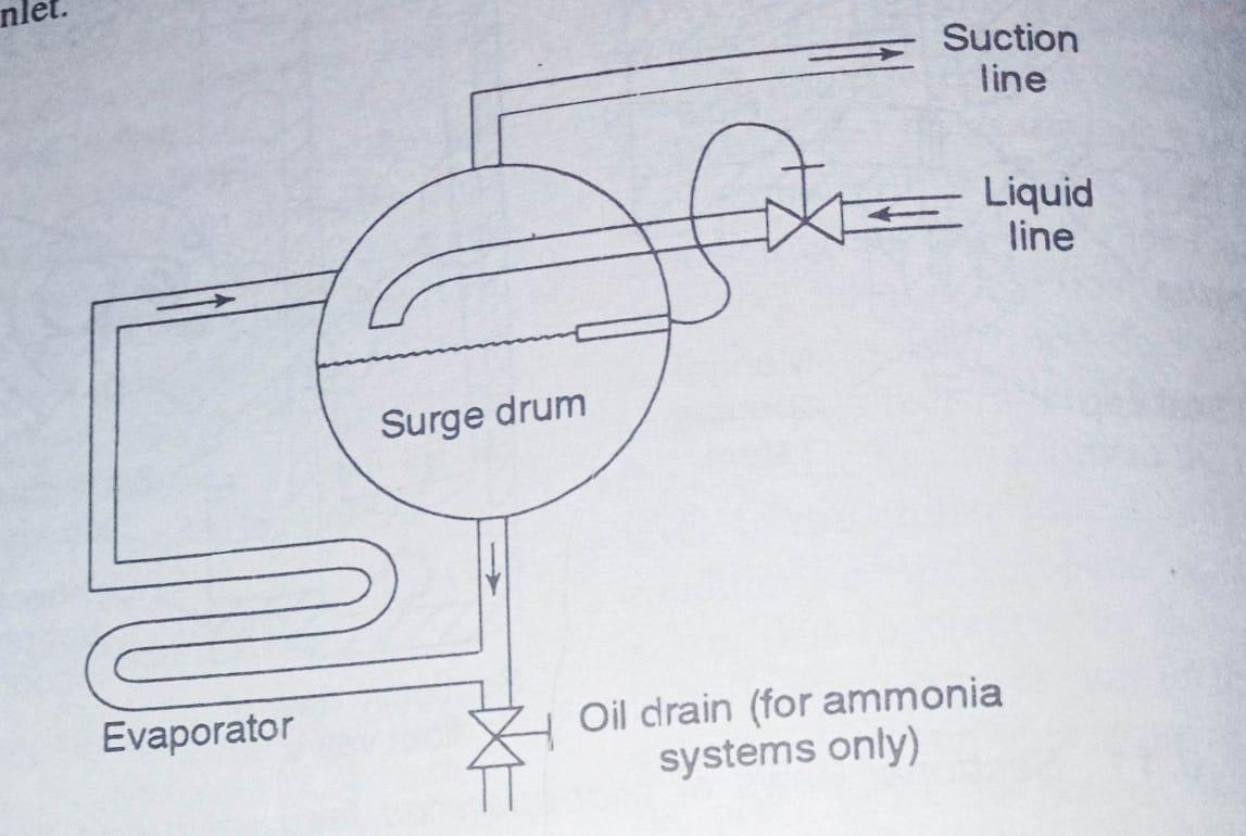 Solved Evaporator Suction line Liquid line 2 Oil drain (for | Chegg.com
