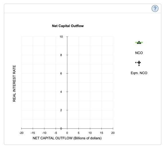 Solved Consider a hypothetical open economy. The following | Chegg.com