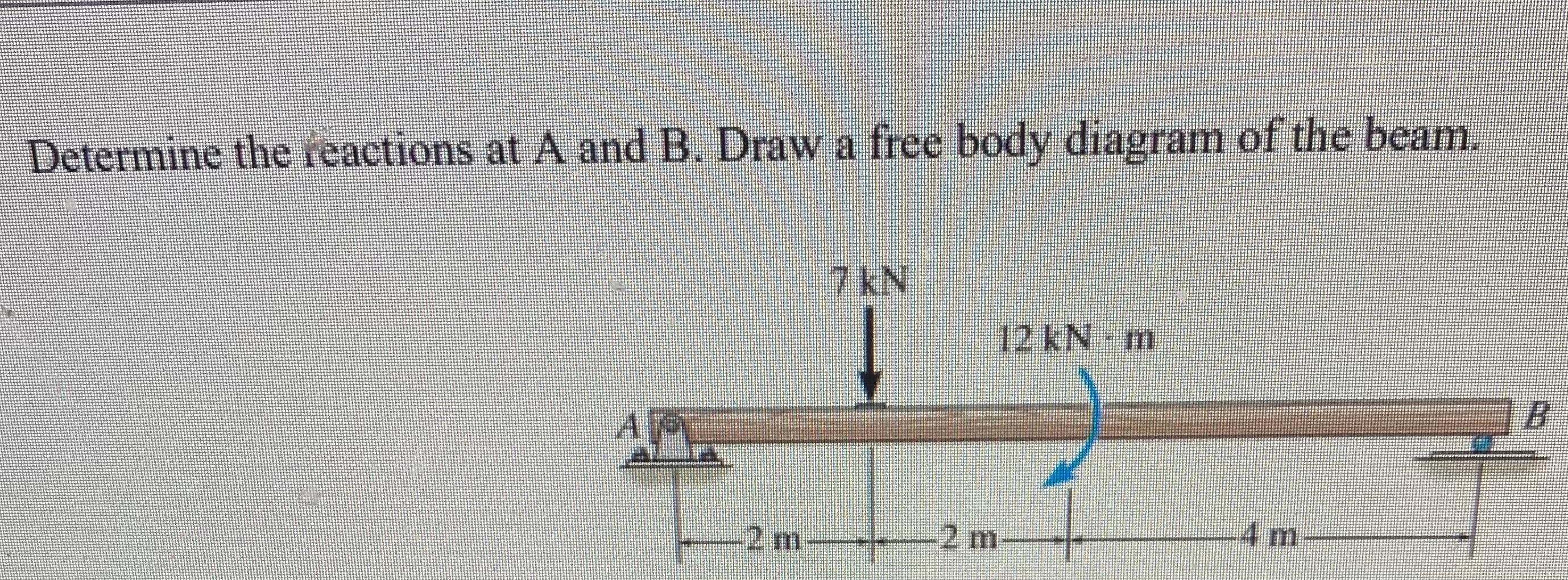 Solved Determine the reactions at A and B. Draw a free body | Chegg.com