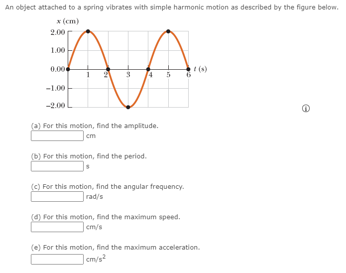 Solved An object attached to a spring vibrates with simple | Chegg.com
