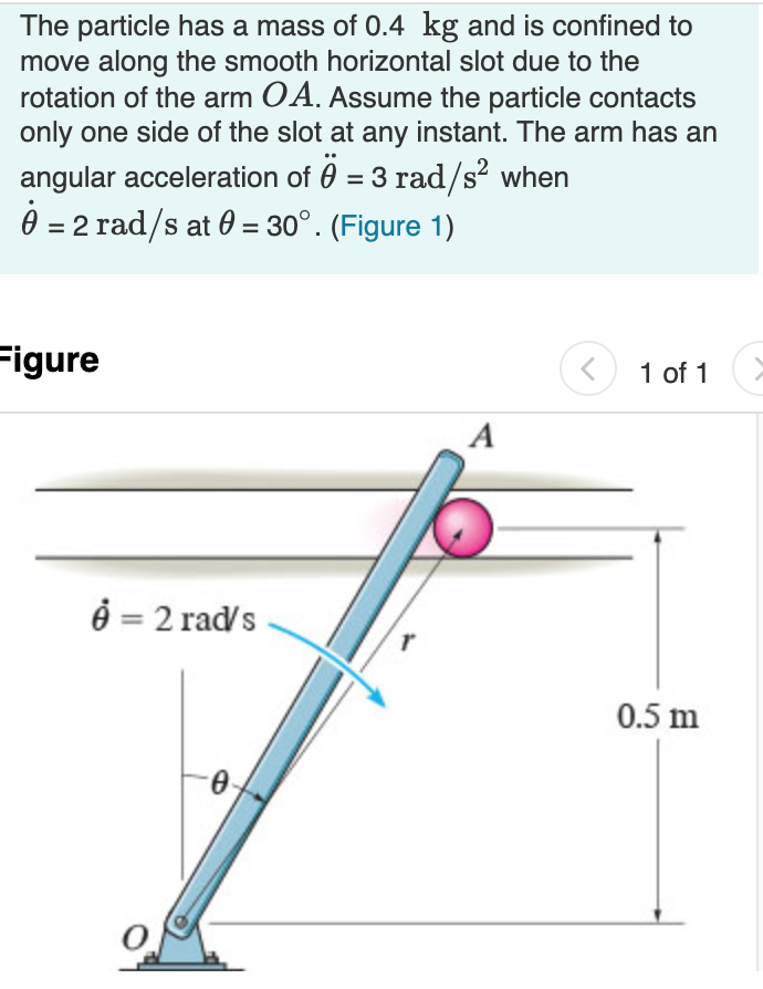 Solved The particle has a mass of 0.4 kg and is confined to | Chegg.com