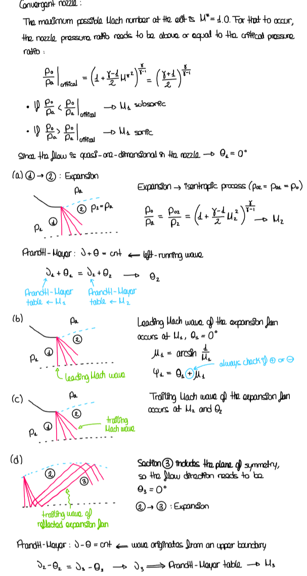 Solved The diagram above depicts the flow and wave phenomena | Chegg.com