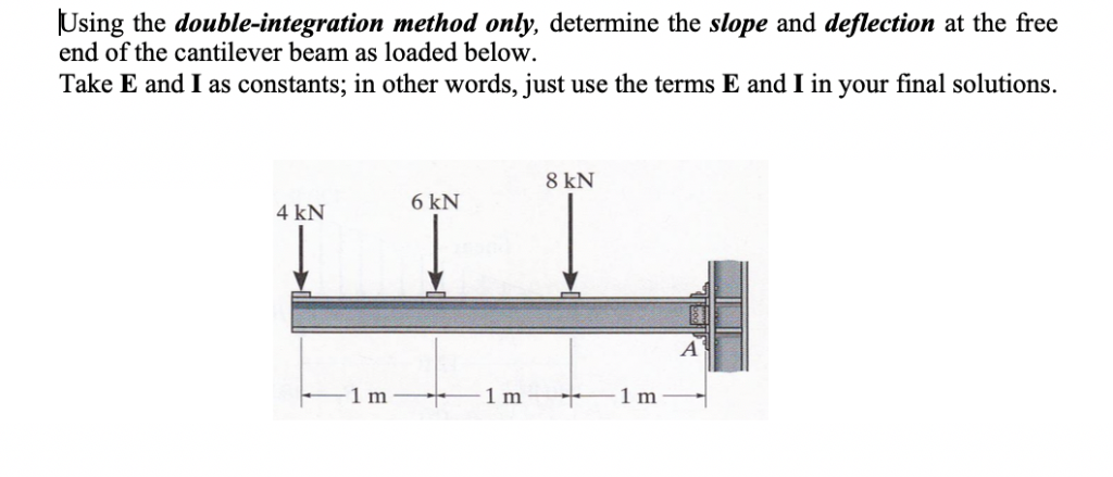 Solved Using the double-integration method only, determine | Chegg.com