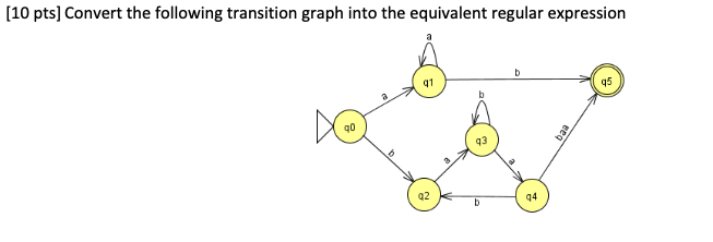 Solved [10 pts] Convert the following transition graph into | Chegg.com