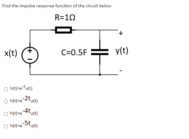 Solved Find the impulse response function of the circuit | Chegg.com