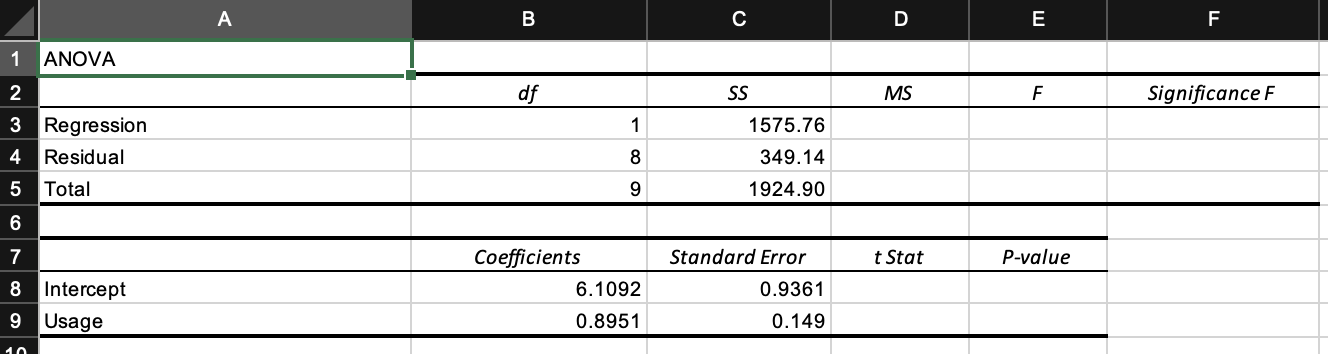Solved Following is a portion of the regression output for | Chegg.com