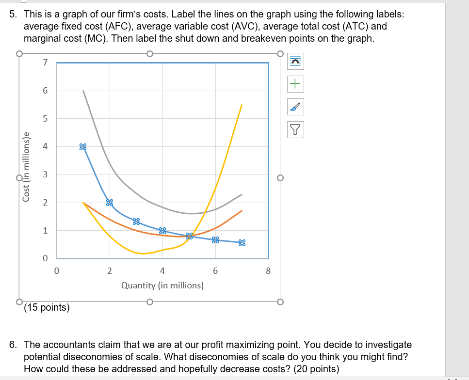 Solved 5. This is a graph of our firm's costs. Label the | Chegg.com
