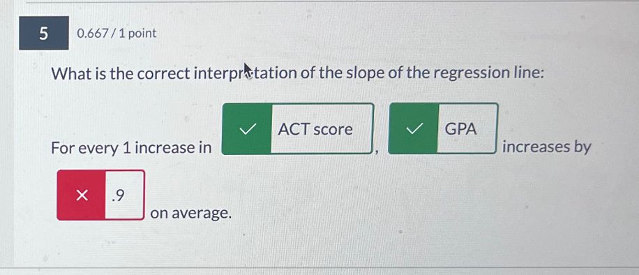 Solved 1 1/1 point The scatter plot below shows the GPA and | Chegg.com