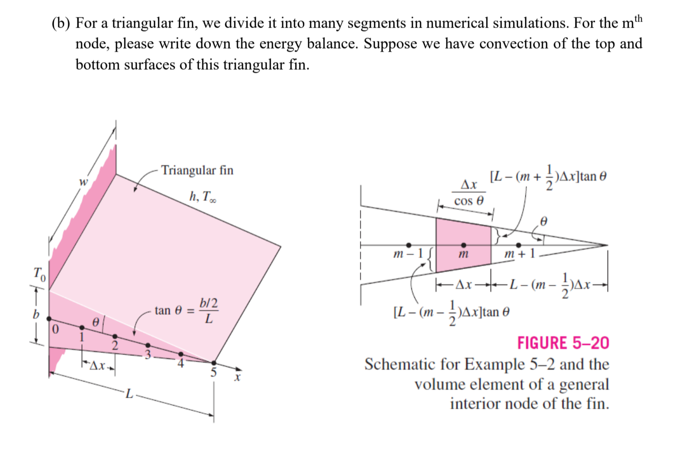 Solved (b) For a triangular fin, we divide it into many | Chegg.com