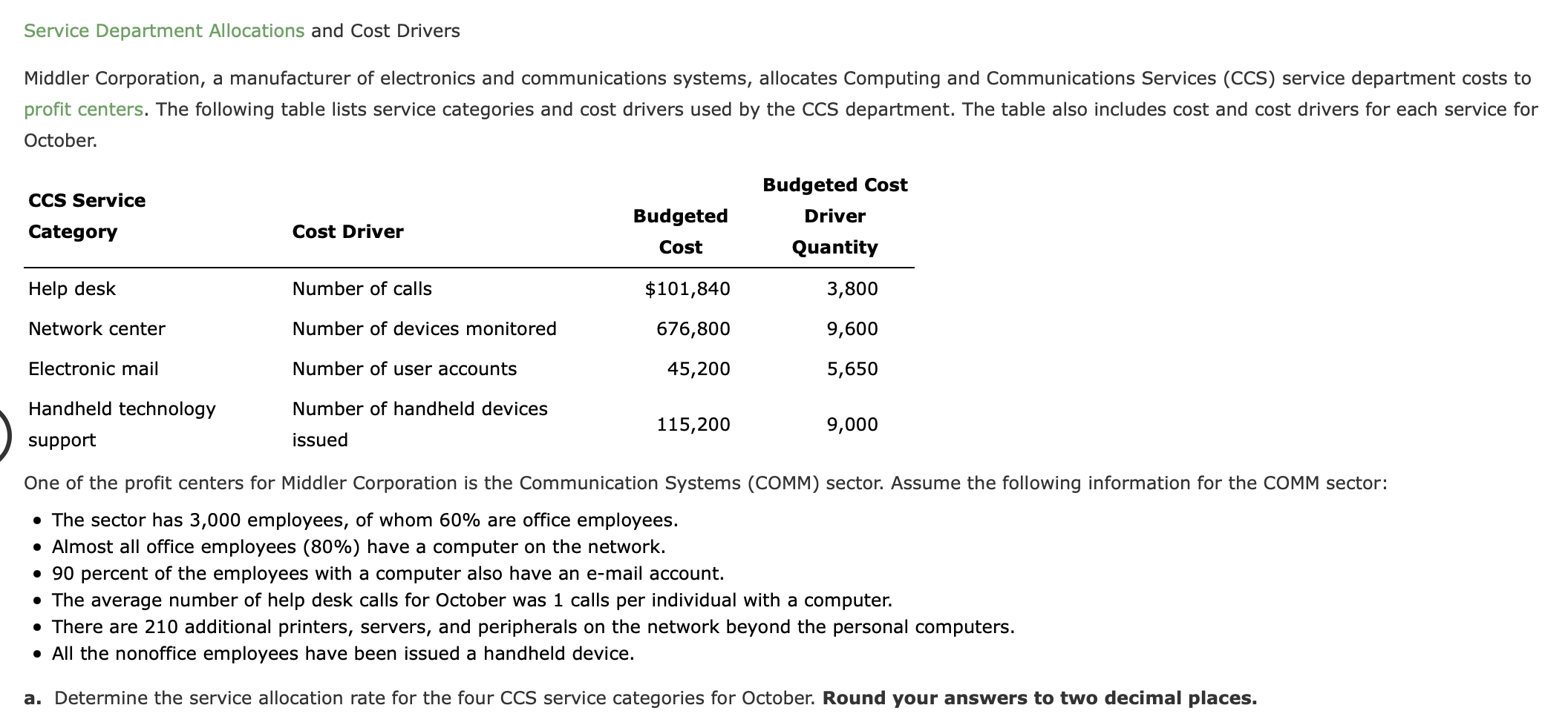 Solved Service Department Allocations and Cost Drivers | Chegg.com