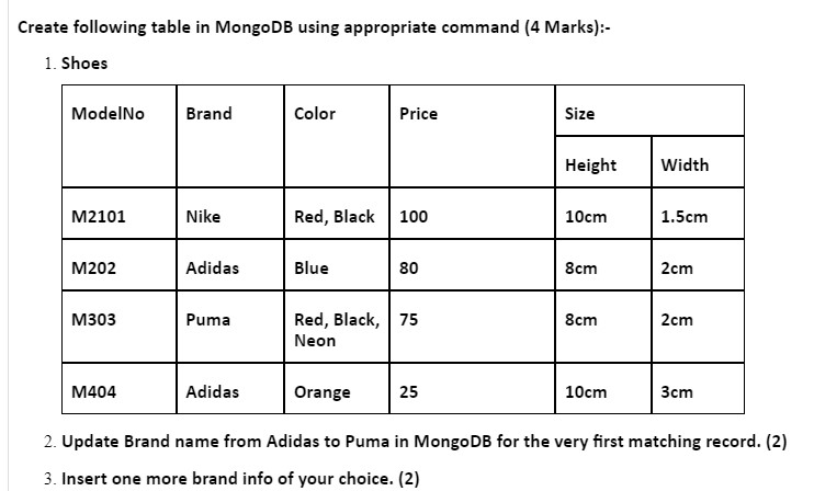 Solved Create following table in MongoDB using appropriate | Chegg.com