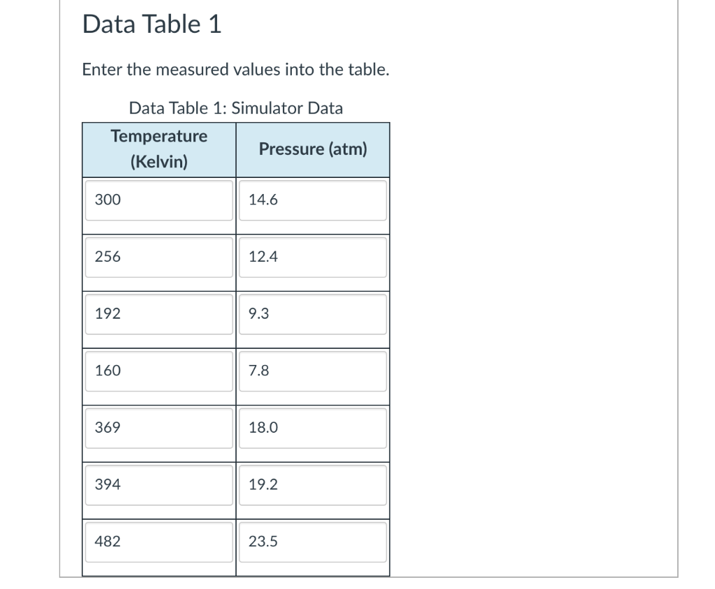 Solved Data Table 1 Enter the measured values into the | Chegg.com