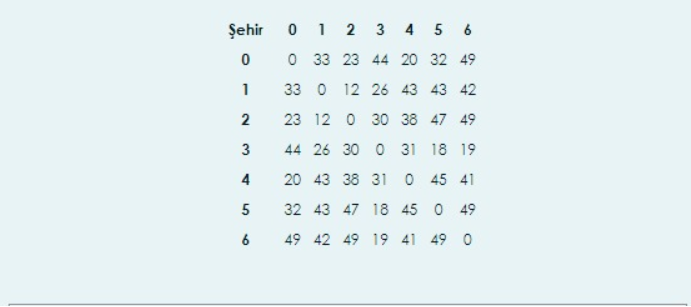 Solved Solve the traveling salesman problem with the data | Chegg.com