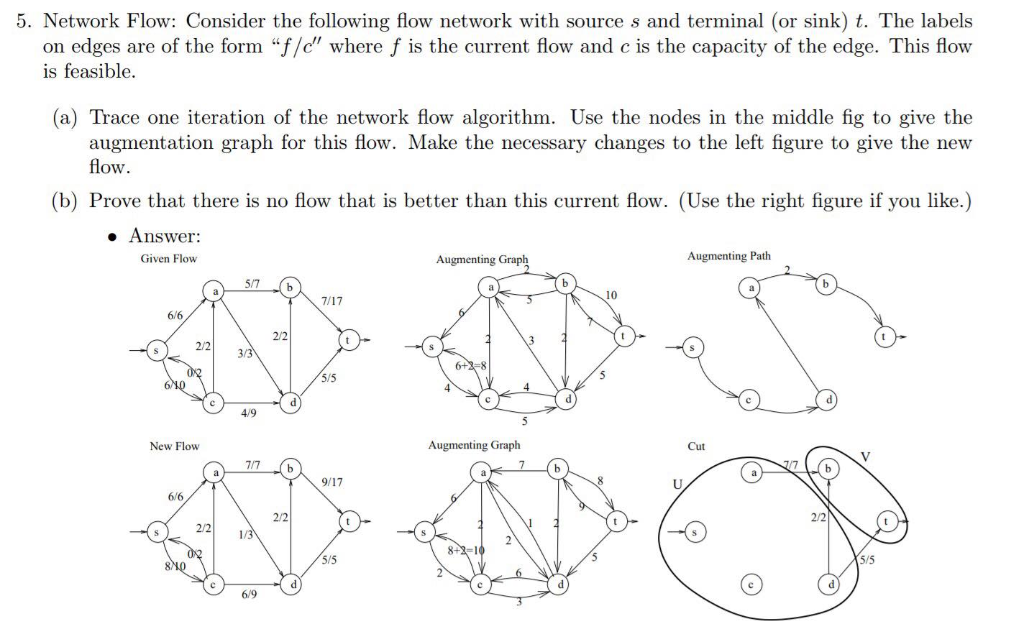5. Network Flow: Consider the following flow network | Chegg.com