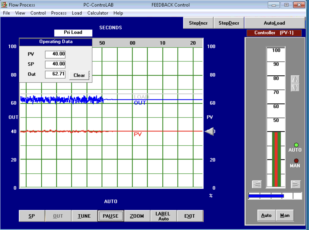 Solved If you look at this PC-Control Lab can you explain | Chegg.com