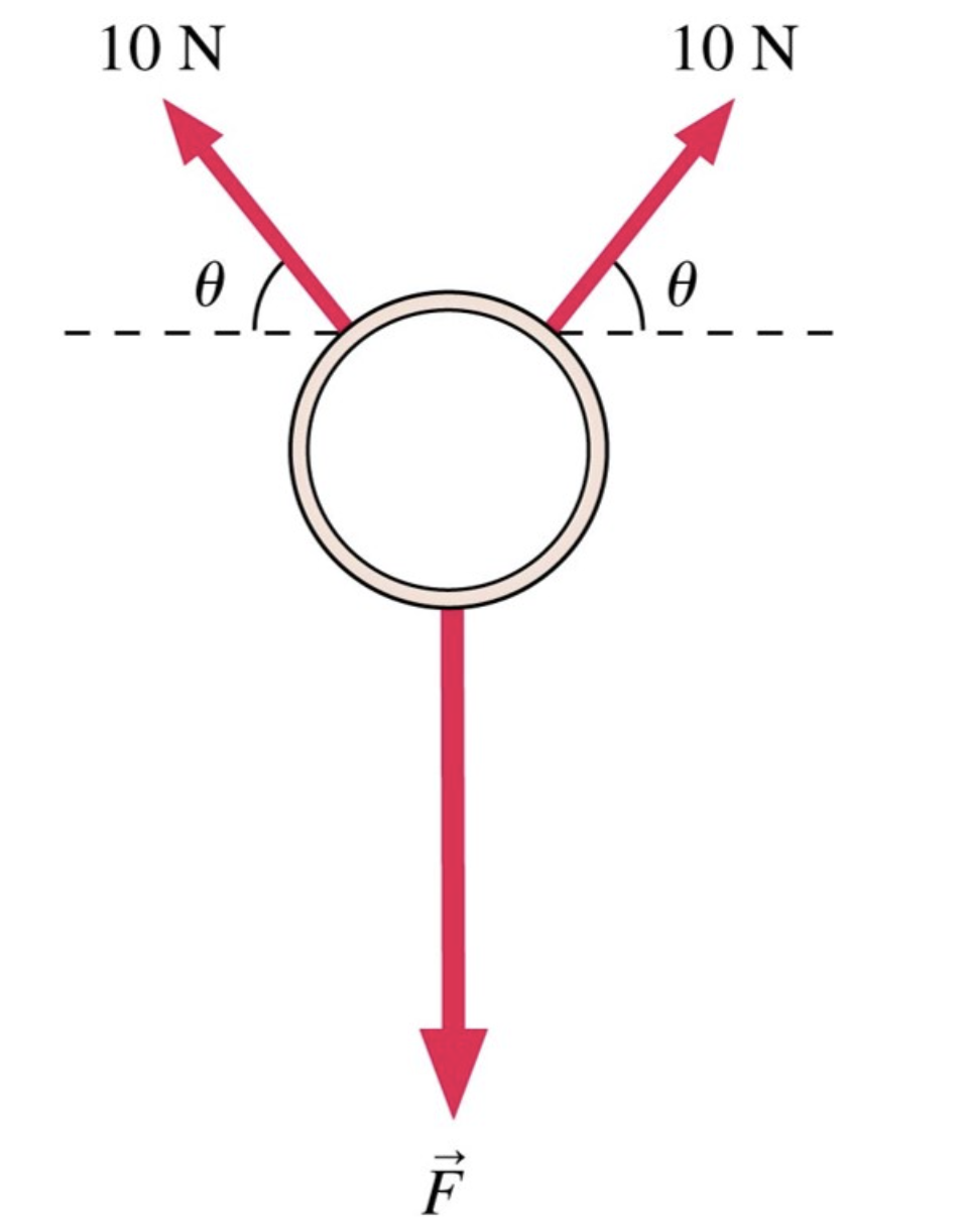 Solved A ring, seen from above, is pulled by three forces. | Chegg.com