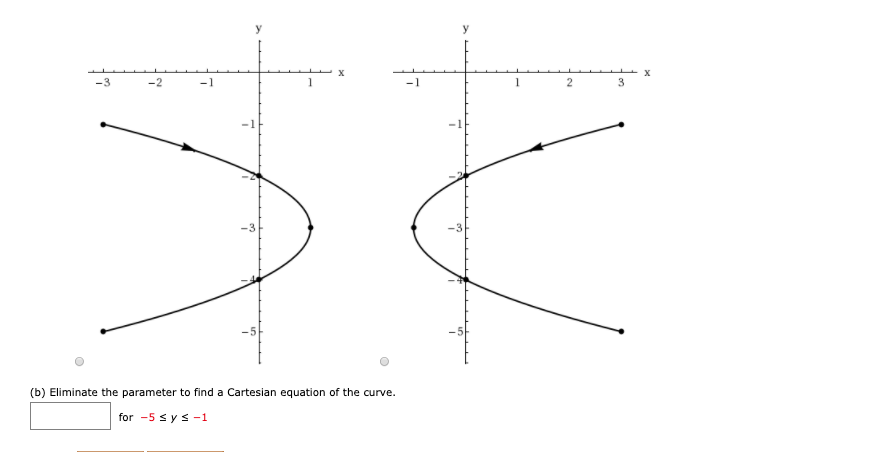 Solved Consider the following equations. x = 1 - t2, y = | Chegg.com