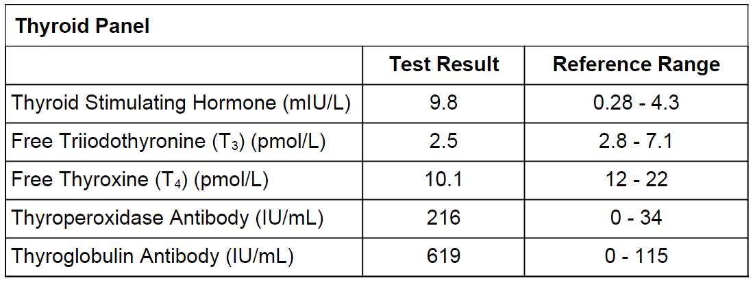Solved Charlotte, a 41-year-old female, had been feeling | Chegg.com