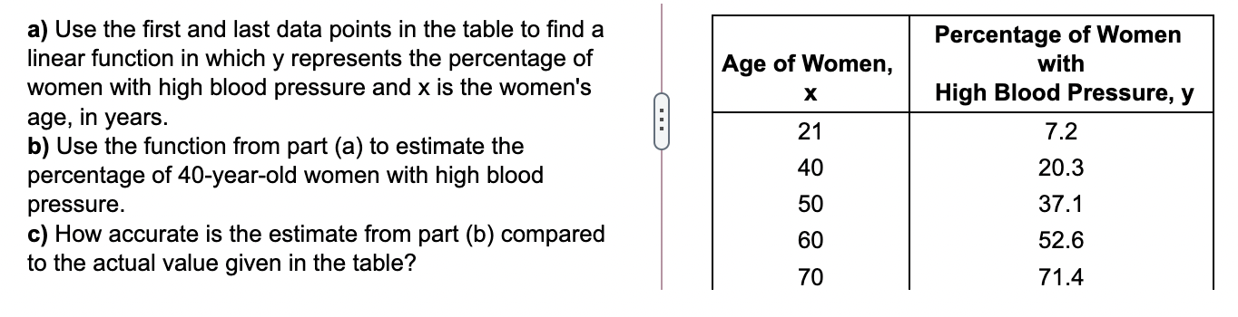 Solved Age of Women, X a) Use the first and last data points | Chegg.com