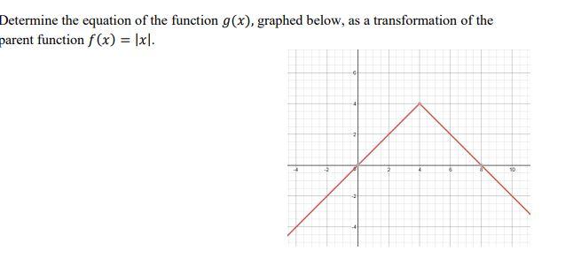 Solved Determine the equation of the function g(x), graphed | Chegg.com
