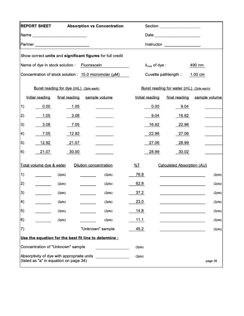 Solved REPORT SHEET Absorption vs Concentration Section Name | Chegg.com