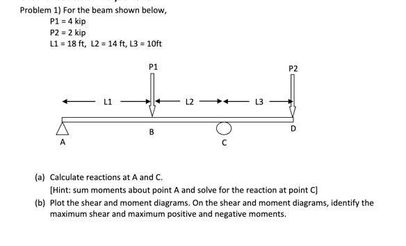 Solved Problem 1) For the beam shown below, P1 = 4 kip P2 = | Chegg.com