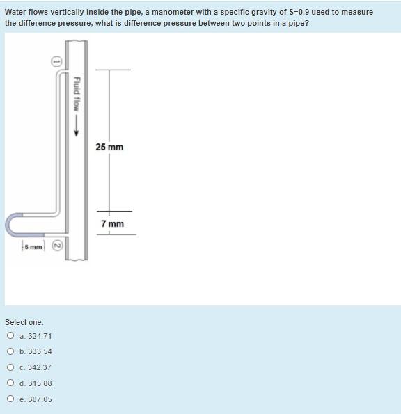 Solved Water flows vertically inside the pipe, a manometer | Chegg.com