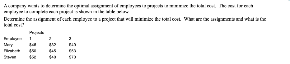 Solved A company wants to determine the optimal assignment | Chegg.com