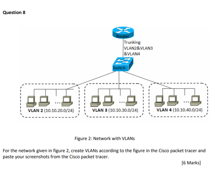 Solved Question 8 Router Trunking VLAN2&VLAN3 &VLAN4 Switch | Chegg.com
