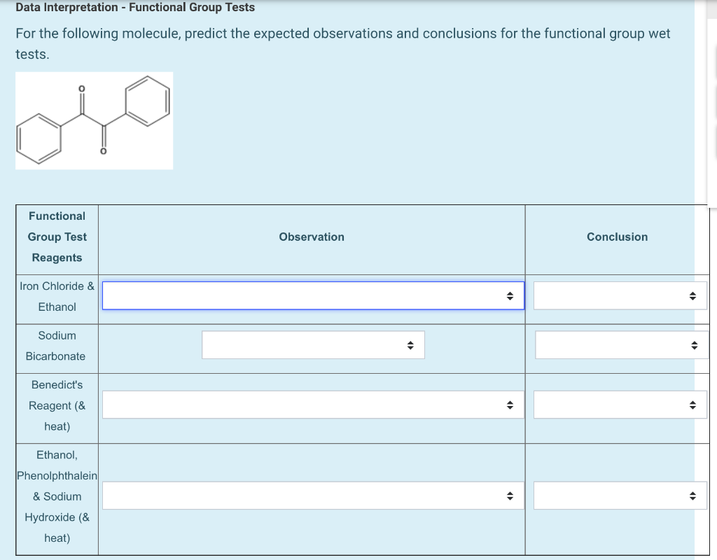 Solved Data Interpretation - Functional Group Tests For the | Chegg.com