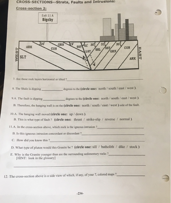 Solved CROSS-SECTIONS--Strata, Faults and Intrusions: | Chegg.com