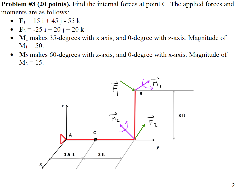 Solved Problem #3 (20 points). Find the internal forces at | Chegg.com