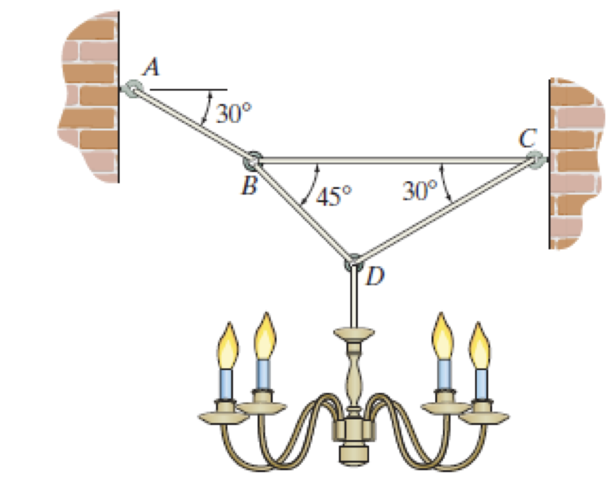Solved 5. Another chandelier is hung as shown below. The | Chegg.com