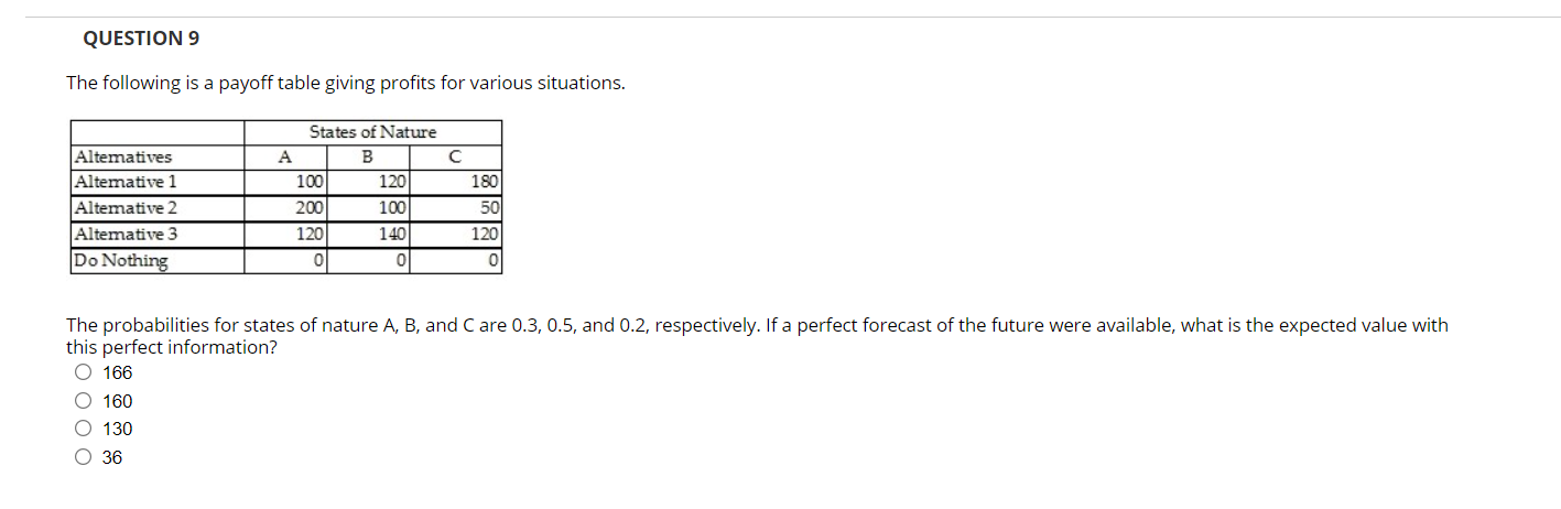 Solved The following is a payoff table giving profits for | Chegg.com