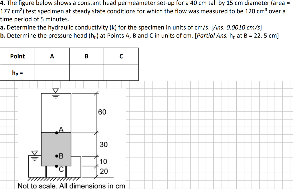 Solved 4. The figure below shows a constant head permeameter | Chegg.com
