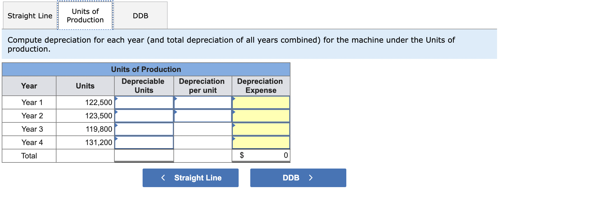 Solved A machine costing $213,800 with a four-year life and | Chegg.com