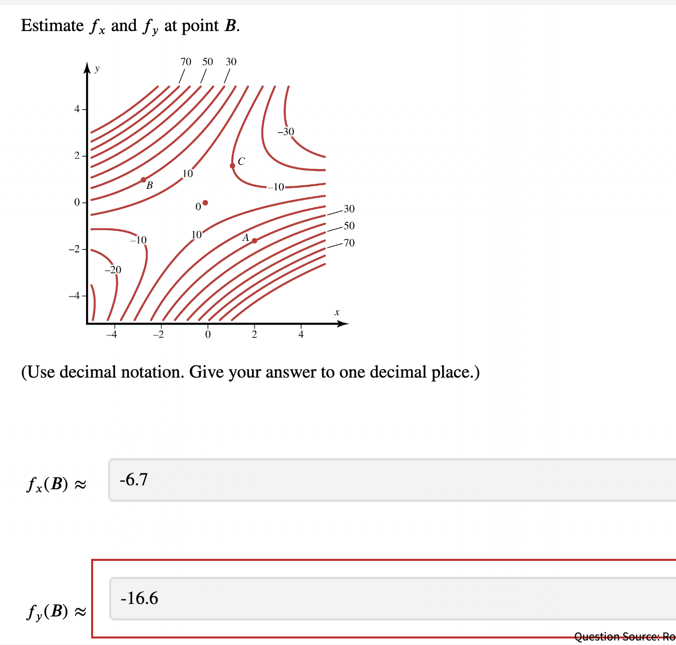 Solved Estimate fx and fy at point B. (Use decimal notation. | Chegg.com