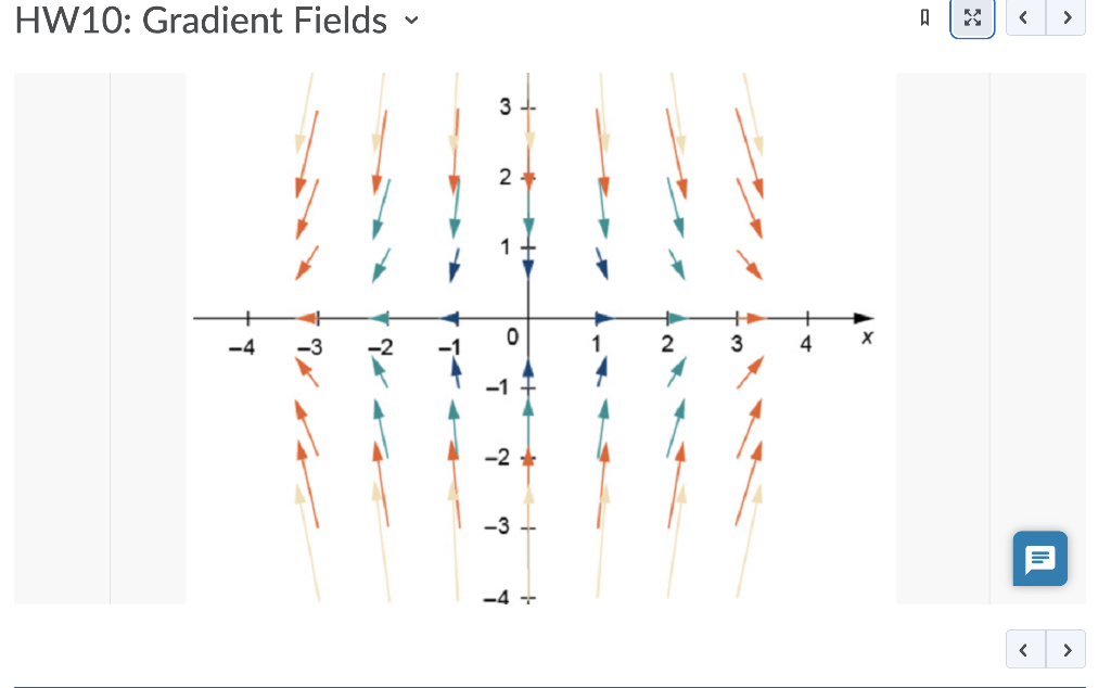 Solved HW10: Gradient Fields > 3 2 1 2 -4 3 4 х -2 -3 -4