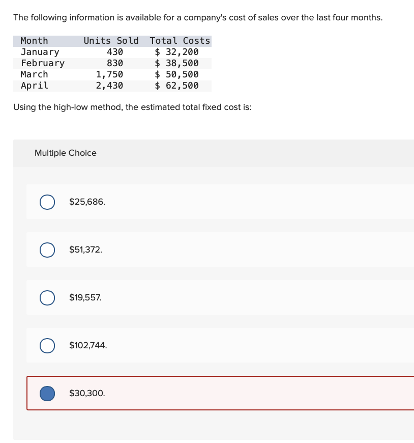 Solved The following information is available for a | Chegg.com