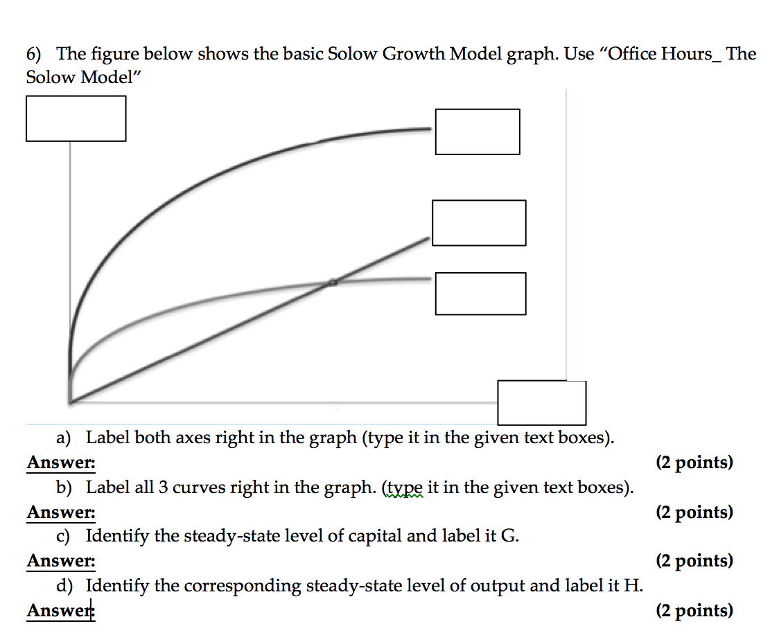 Solved 6) The figure below shows the basic Solow Growth | Chegg.com