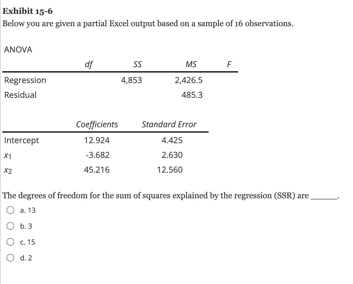 Solved Exhibit 15-6 Below you are given a partial Excel | Chegg.com