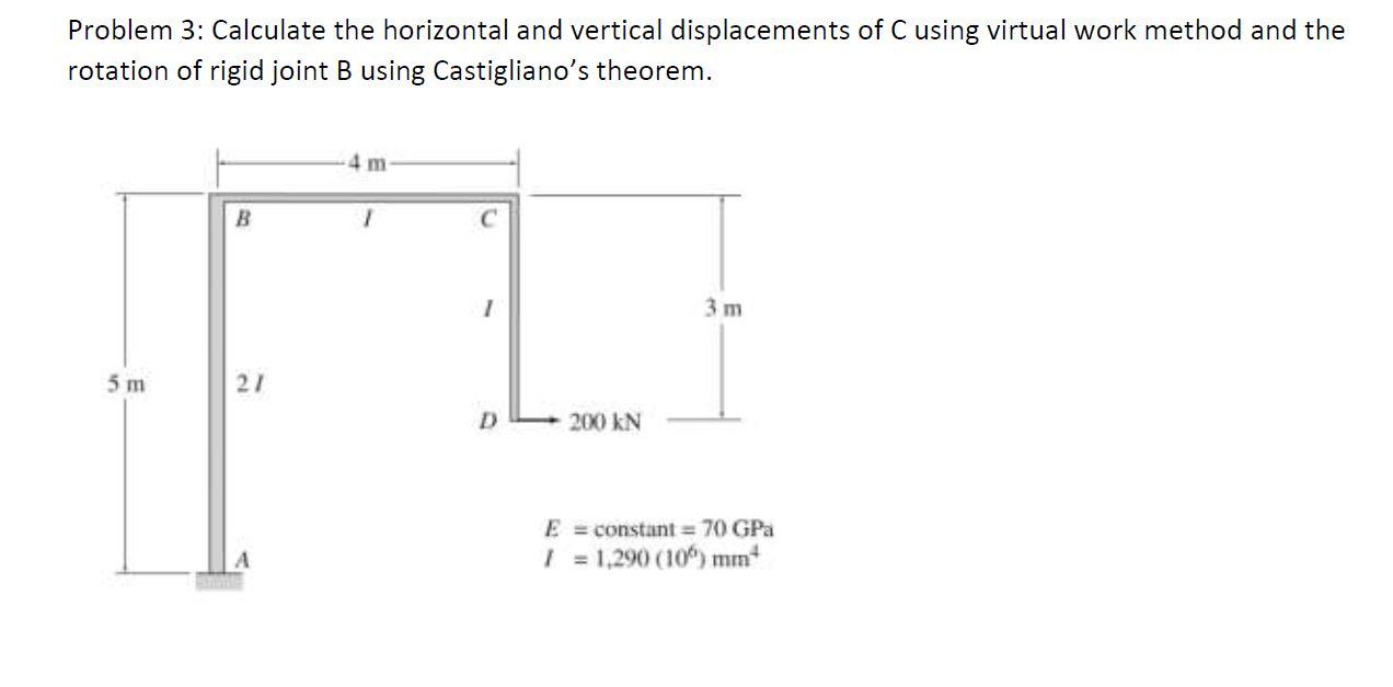 Solved Problem 3: Calculate the horizontal and vertical | Chegg.com