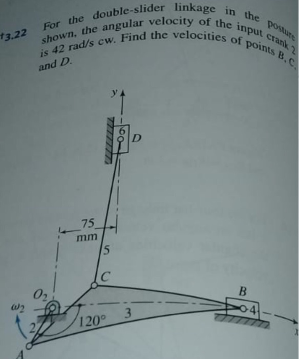 Solved the double-slider linkage the the angular velocity of | Chegg.com