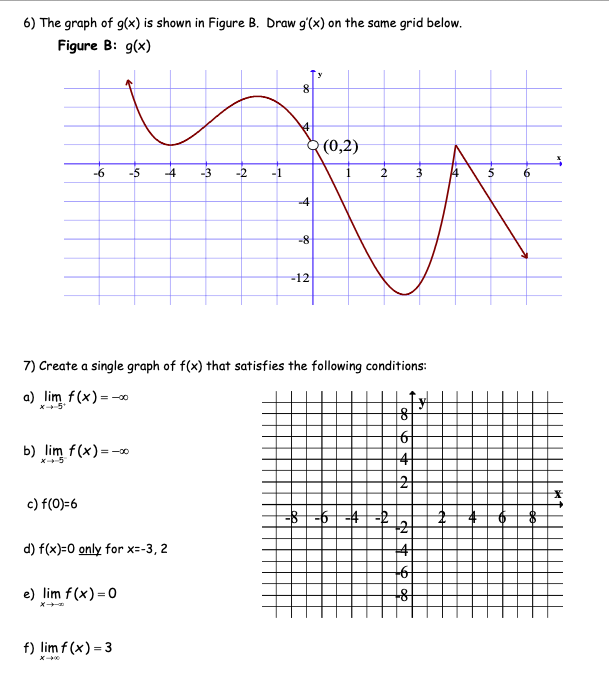 Solved 6) The graph of g(x) is shown in Figure B. Draw g(x) | Chegg.com
